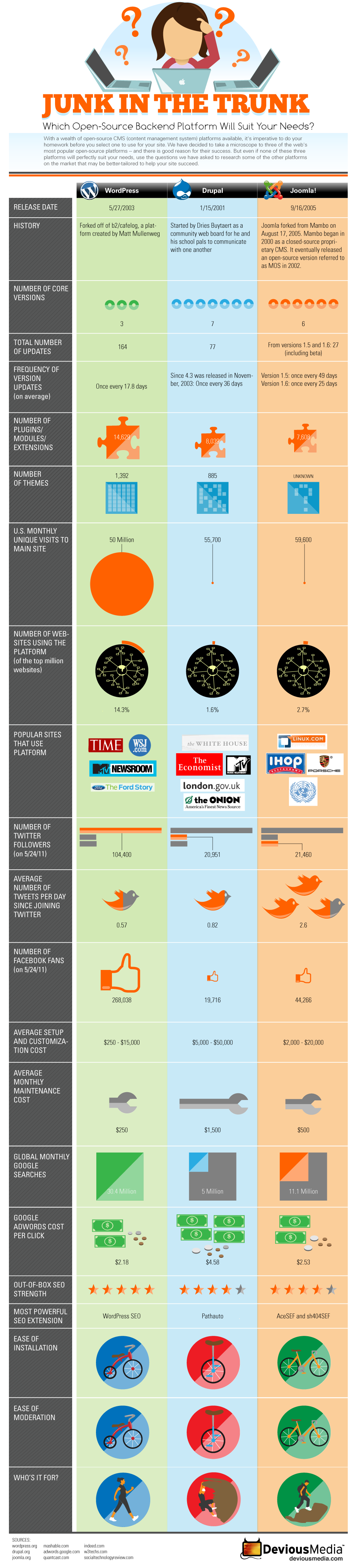 WordPress, Drupal y Joomla ¿quien gana? @ Ayuda WordPress WordPress, Drupal y Joomla ¿quien gana? @ Ayuda WordPress