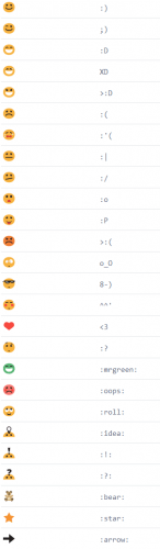 Los nuevos emoticonos de WordPress.com @ Ayuda WordPress