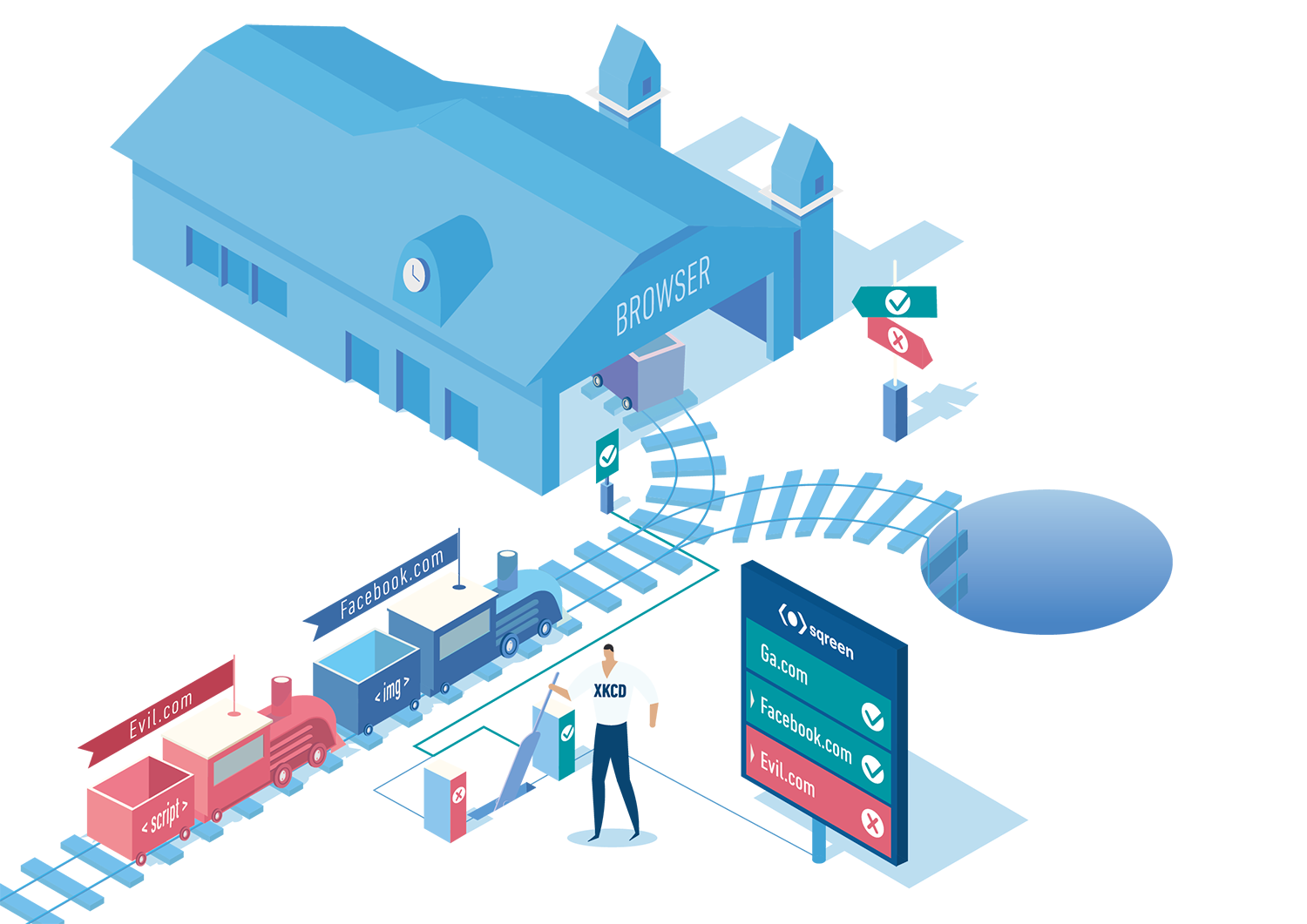 Qué es CSP y cómo usarlo para proteger WordPress @ Ayuda WordPress