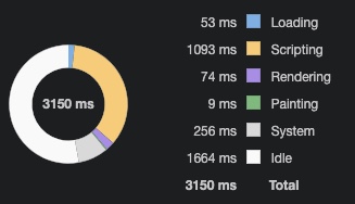 Mejora la velocidad de carga de WordPress con la propiedad CSS content ...